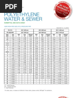 API Casing Specifications and Data | PDF | Pipe (Fluid Conveyance ...