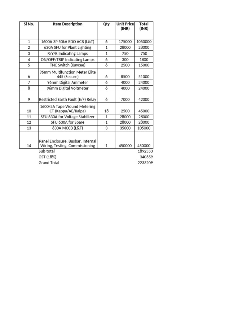 Electrical Equipment Pricing Summary | PDF