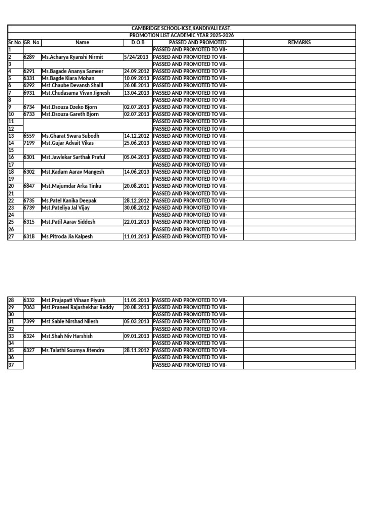Cambridge School ICSE Promotion List 2025-26 | PDF