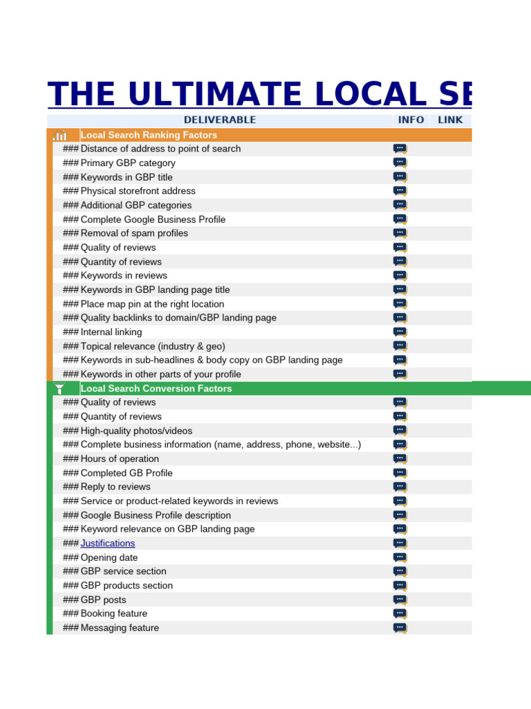 Local SEO Checklist for 2022 | PDF | Search Engine Optimization | World ...