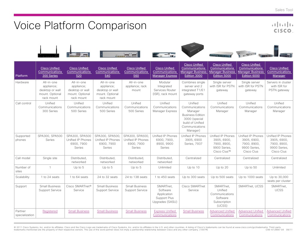 UC Voice Platform Comparison Matrix | PDF | Cisco Systems | Gateway ...