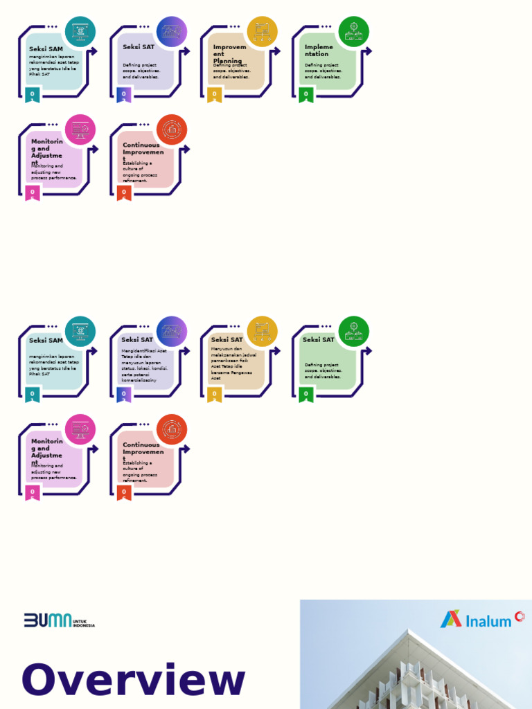 Green Illustrative Process Mapping Mind Map (1) | PDF