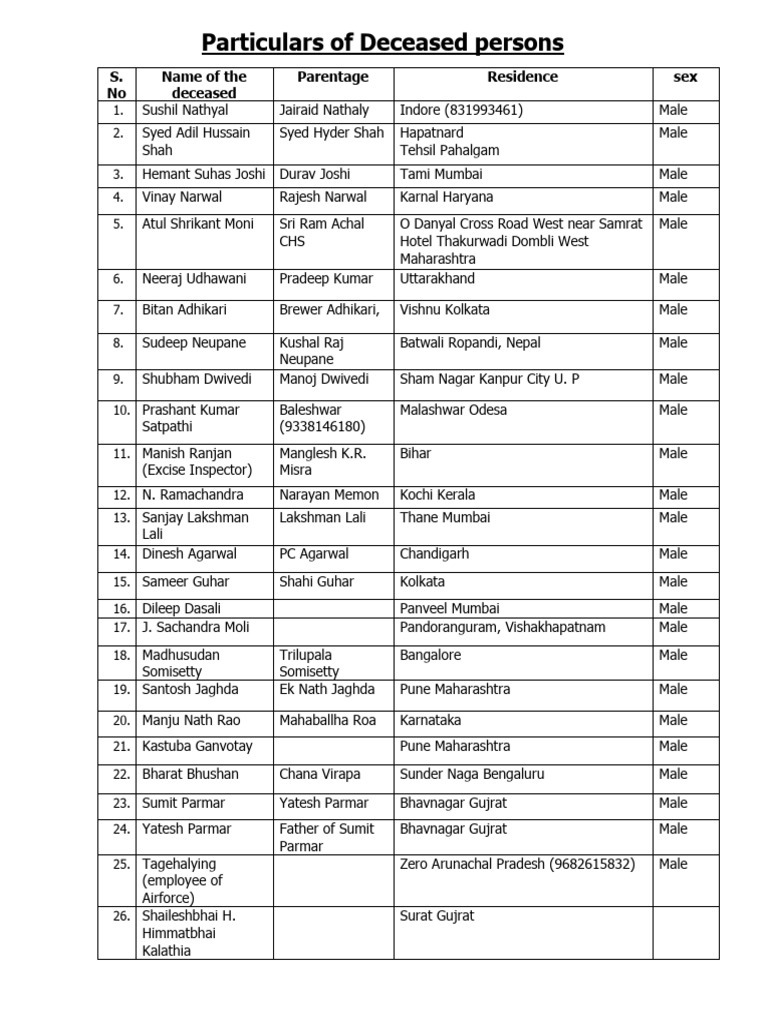 Pahalgam Deaths: List of Deceased | PDF