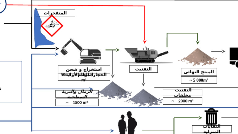 Flow Sheet (1) | PDF