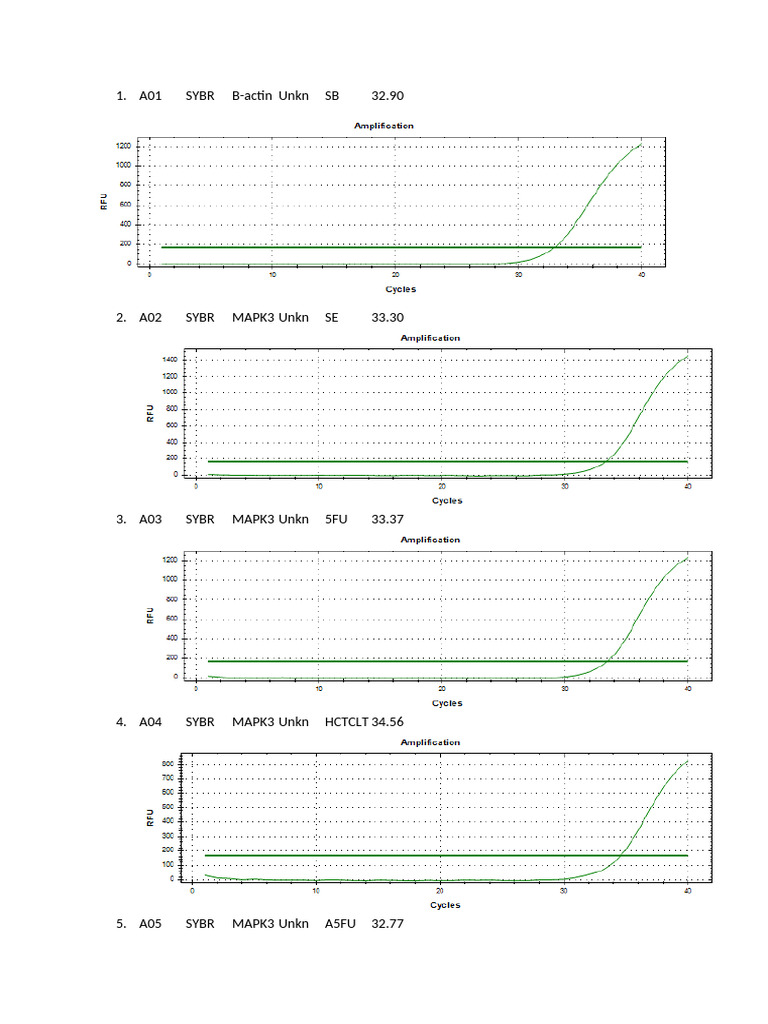 Graphs - Gene Expression | PDF