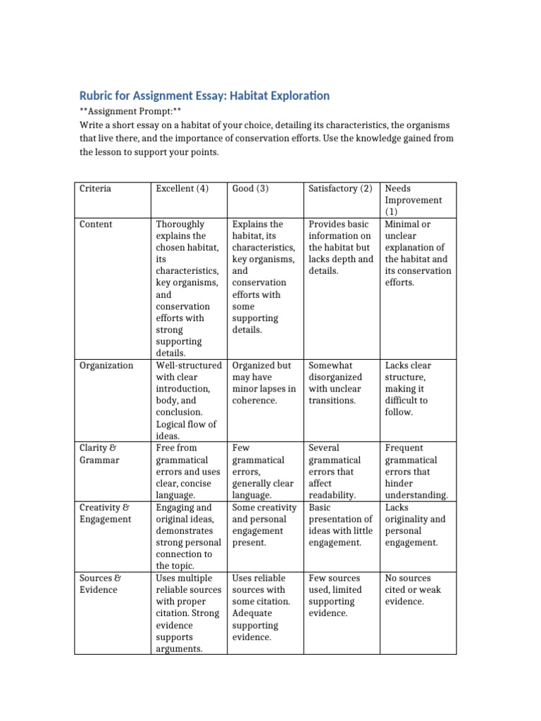 Rubric Assignment Habitat | PDF | Essays | Cognitive Science