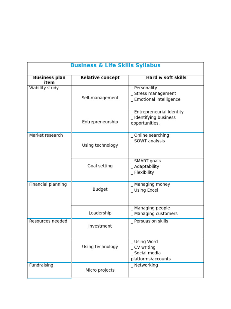 Business & Life Skills Syllabus | PDF