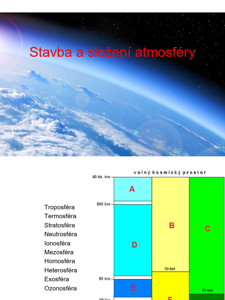 12-2 Atmosféra - Stavba A Složení | PDF