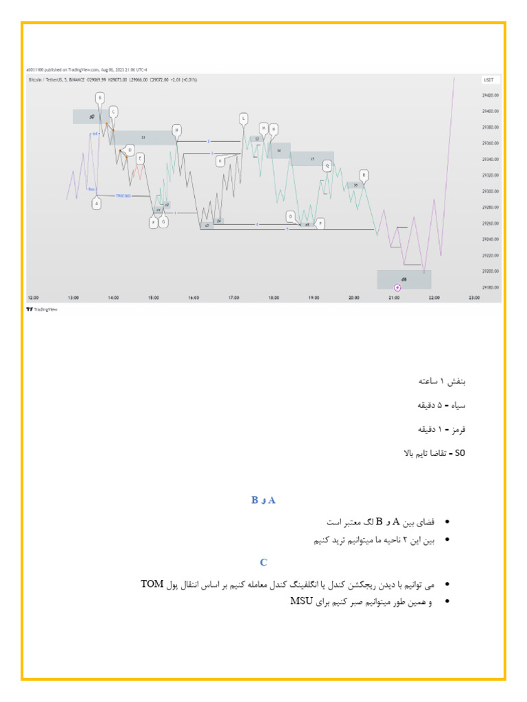 Algo Market Structure 0 | PDF