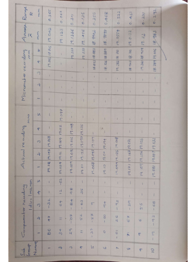Process Capability - Example | PDF