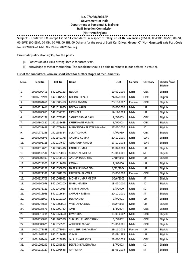 Tentative EQ List for Staff Car Driver | PDF