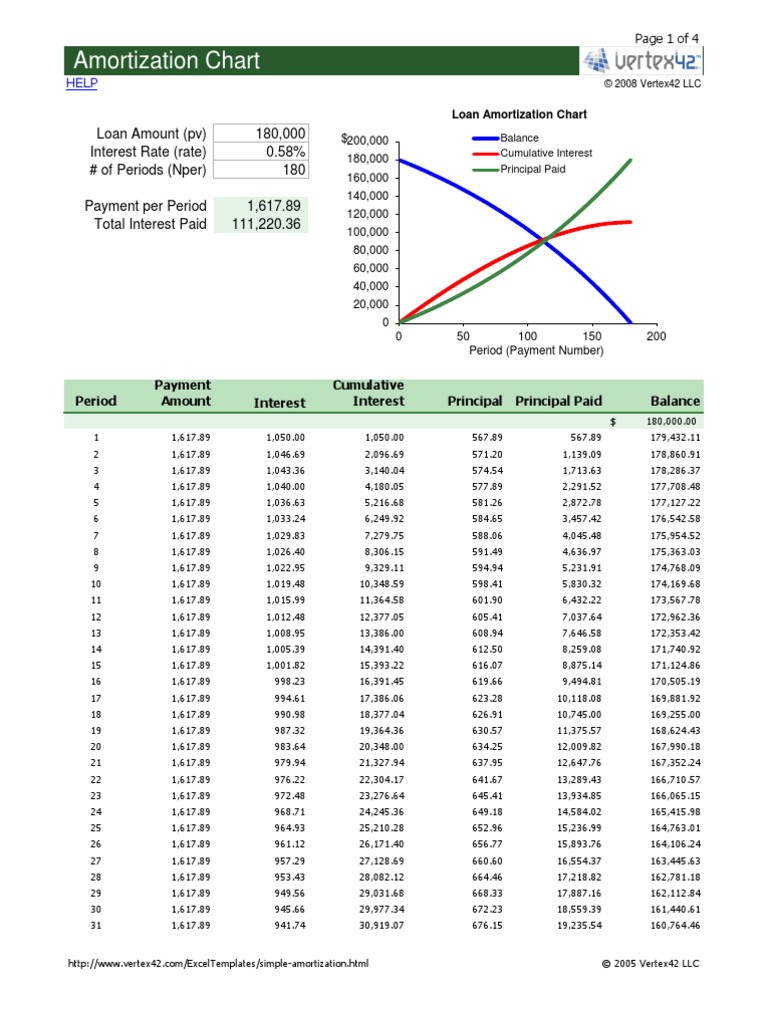 Amortization Chart | PDF | Amortization (Business) | Interest