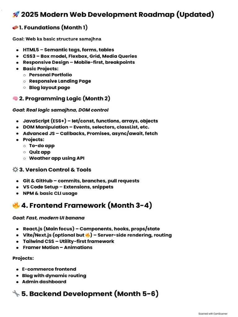 Web Development Roadmap 2025 | PDF