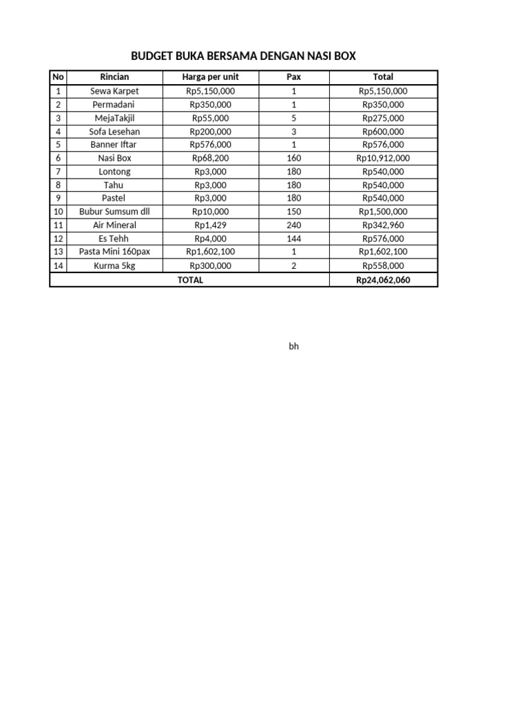 Budget Bukber 2024 | PDF