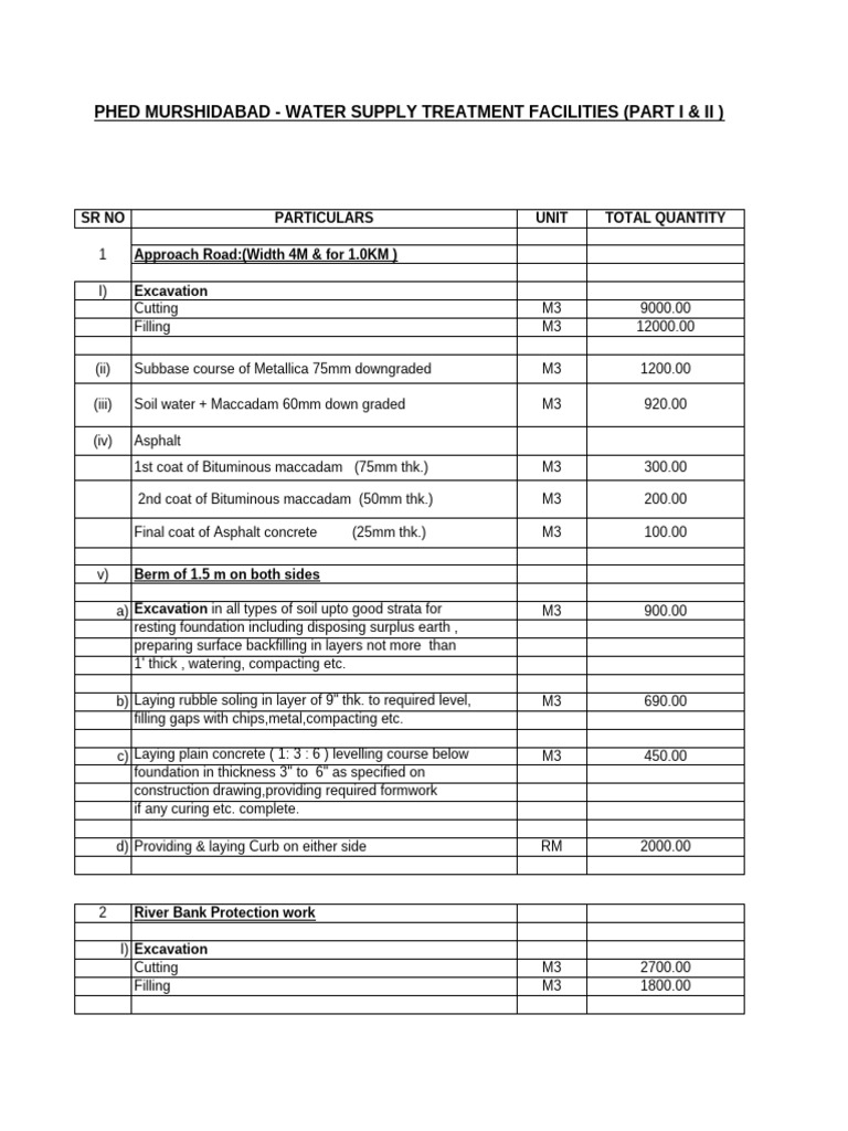Boq For Roads & River Protection (26!11!07) | PDF | Deep Foundation ...