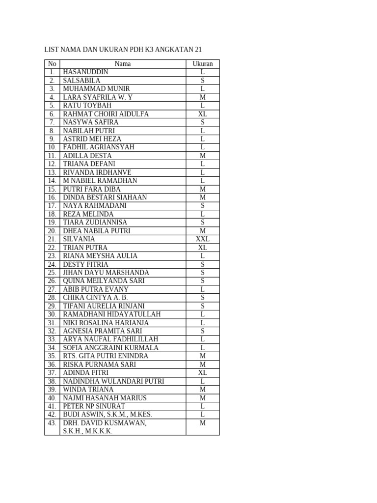 List Nama Dan Ukuran PDH k3 Angkatan 21 | PDF