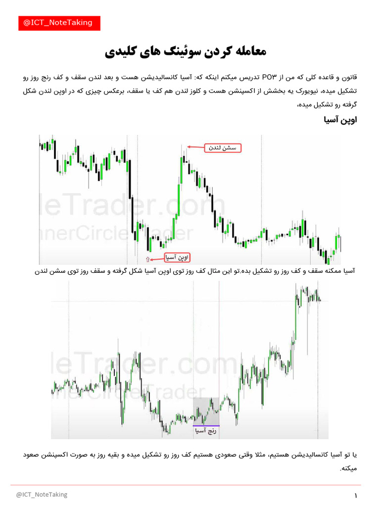 14 - Trading The Key Swing Points | PDF