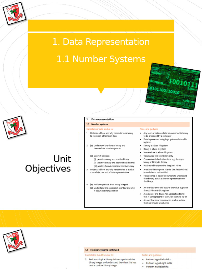 Twos Complement Binary | PDF | Mathematical Notation | Elementary Mathematics