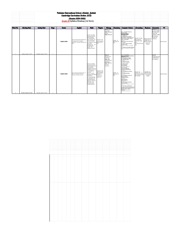 First Term Syllabus Break-Up 2024-2025.xlsx - Grade 10 | PDF ...