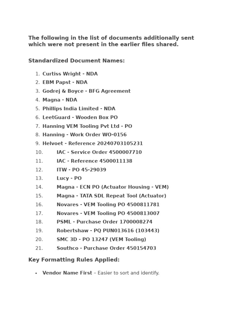 List of Updated Docs | PDF