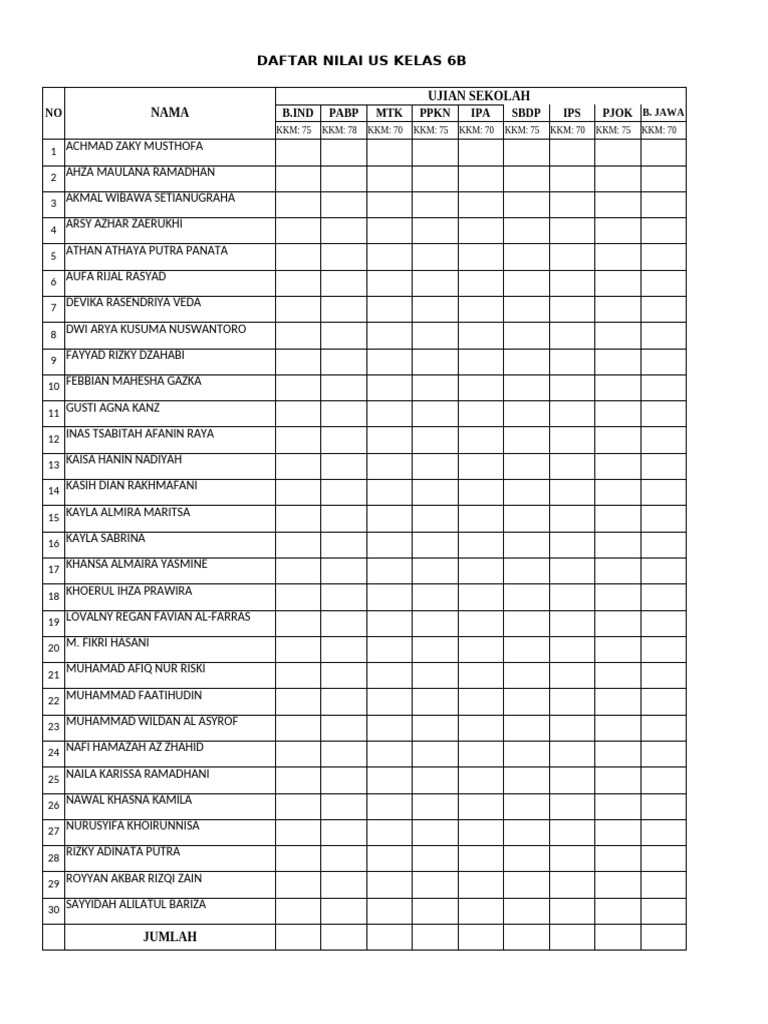 Nilai Isi Us Dan Praktik | PDF
