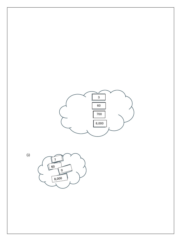 Competency Based Questions - CH - 2 Addition | PDF