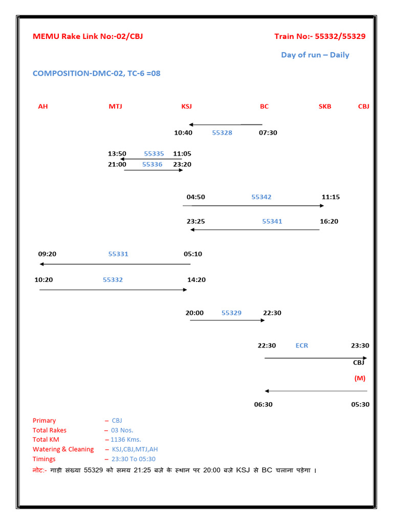 Update Rake Link | PDF