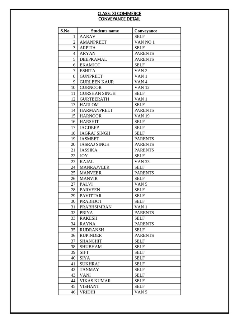Conveyance List for Class XI Commerce | PDF