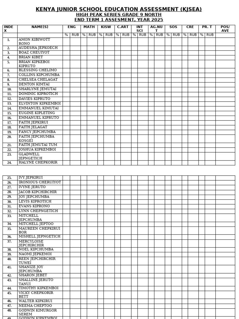 Kenya Junior School Education Assessment | PDF