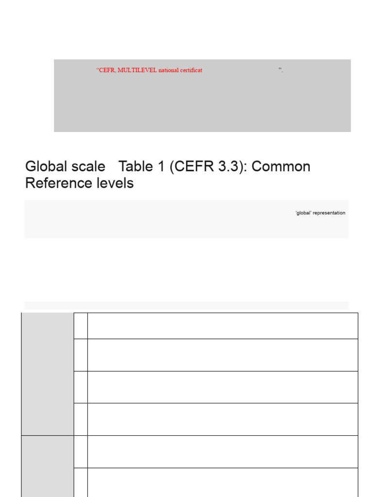 Lesson 2 Global Scale CEFR | PDF | Word | Human Communication