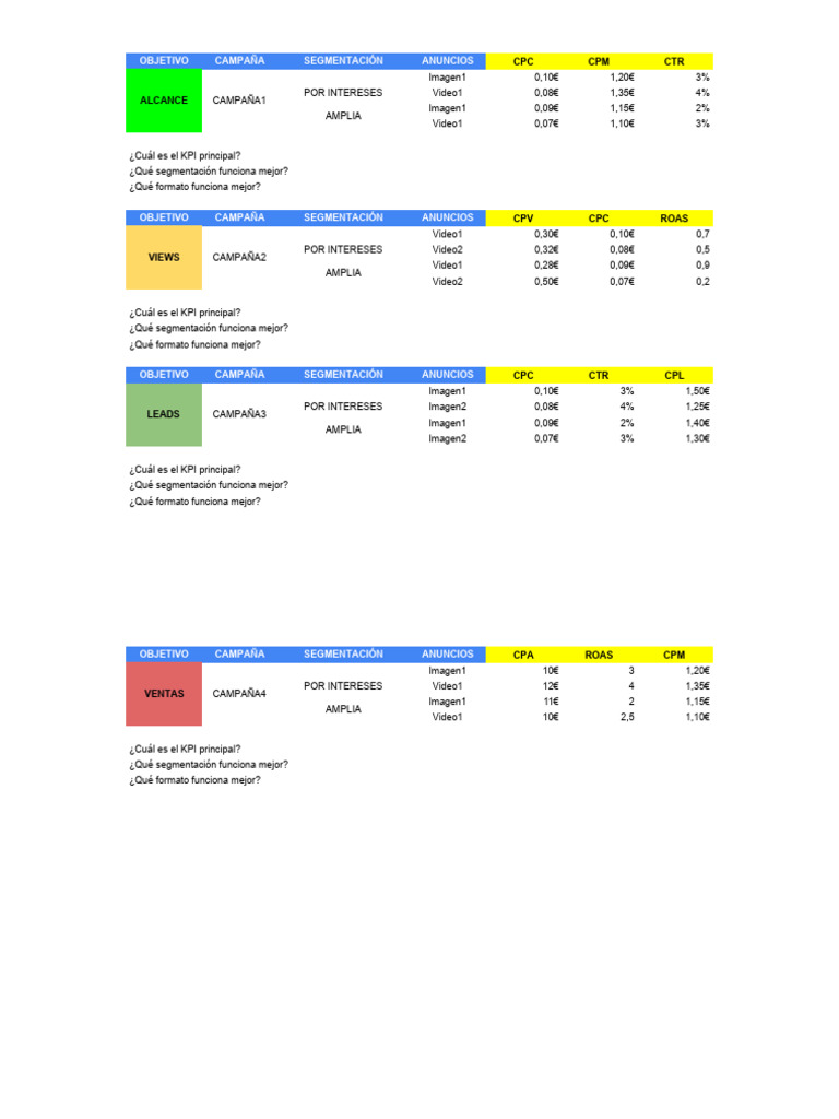 Practica Eleccion Kpi Principal - Iem | PDF