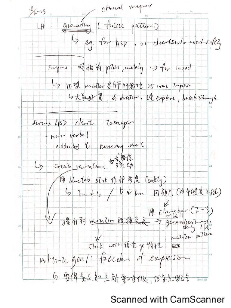 Mode | PDF