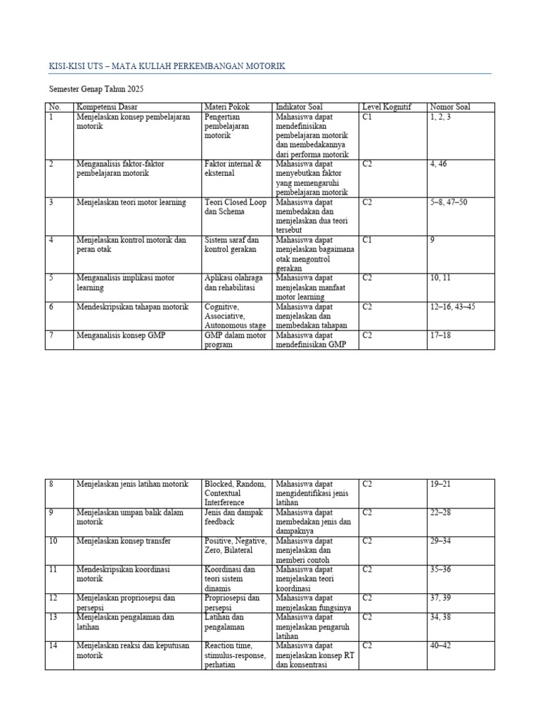 Kisi-Kisi UTS Perkembangan Motorik | PDF