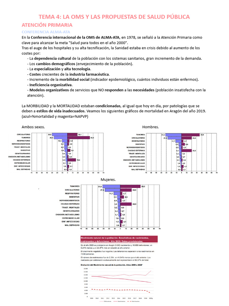 Tema 4 Metodología (M1) | PDF | Promoción de la salud | Cuidado de la salud