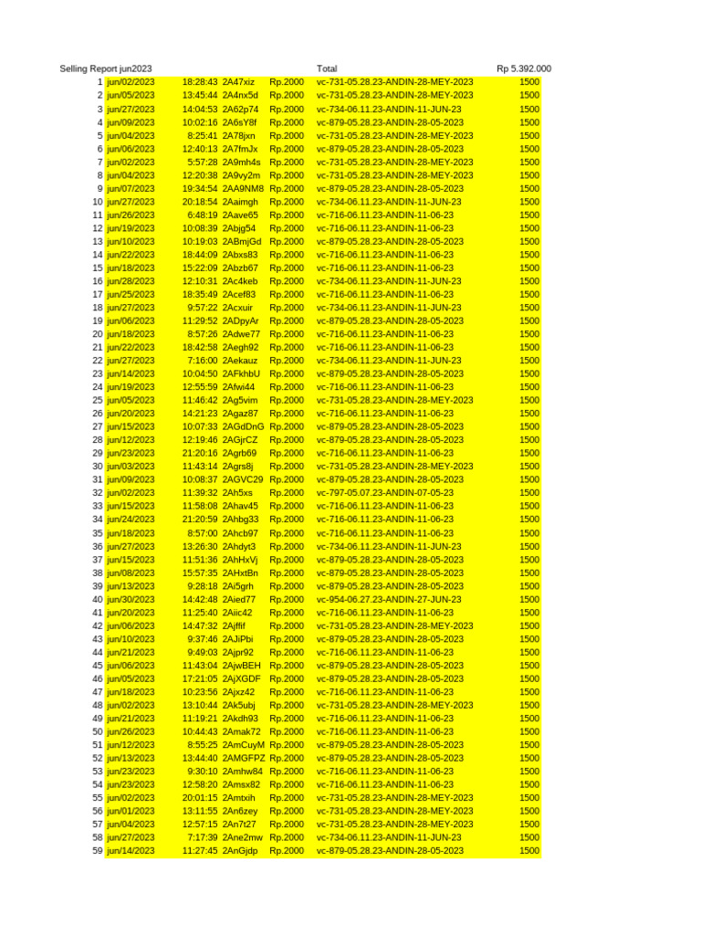Mikhmon Jun2023 | PDF