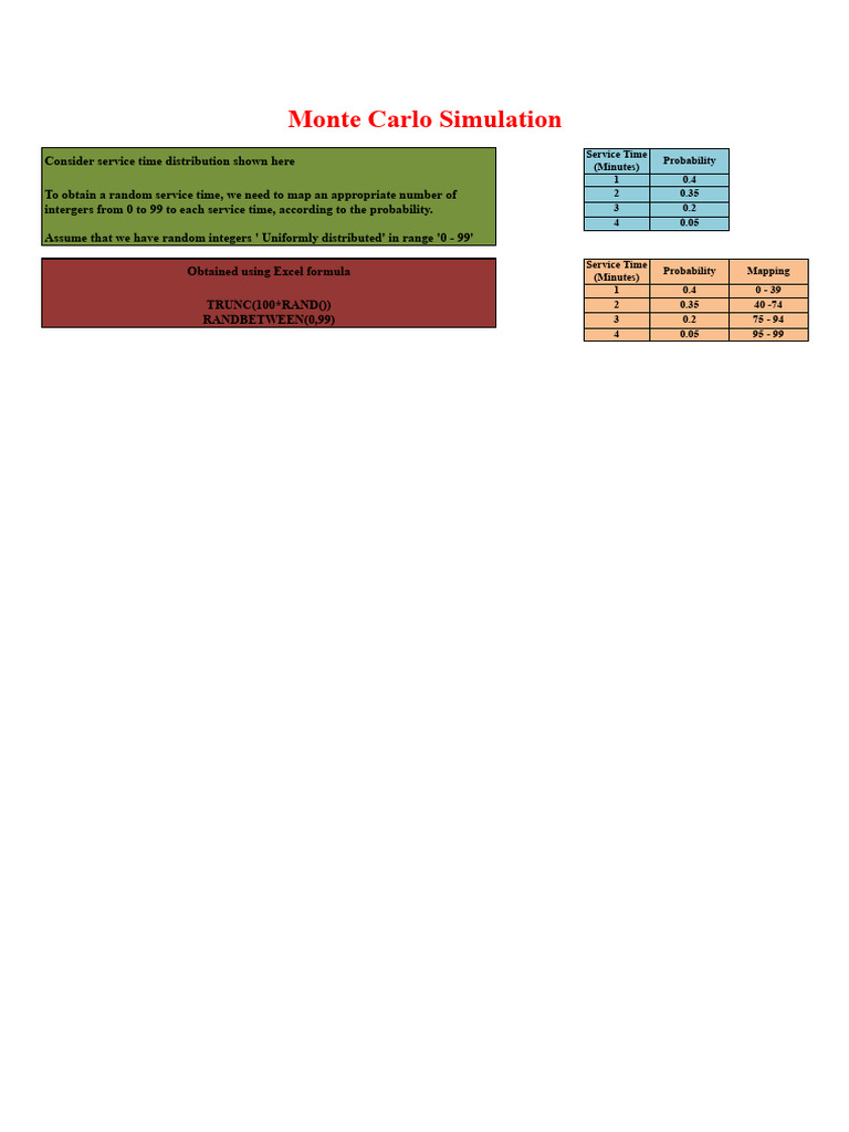 Monte Carlo Simulation.xlsx - Google Sheets | PDF