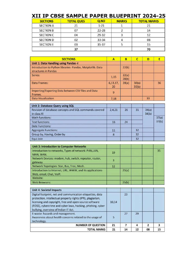 12 Ip - Blue Print - 2425 | PDF