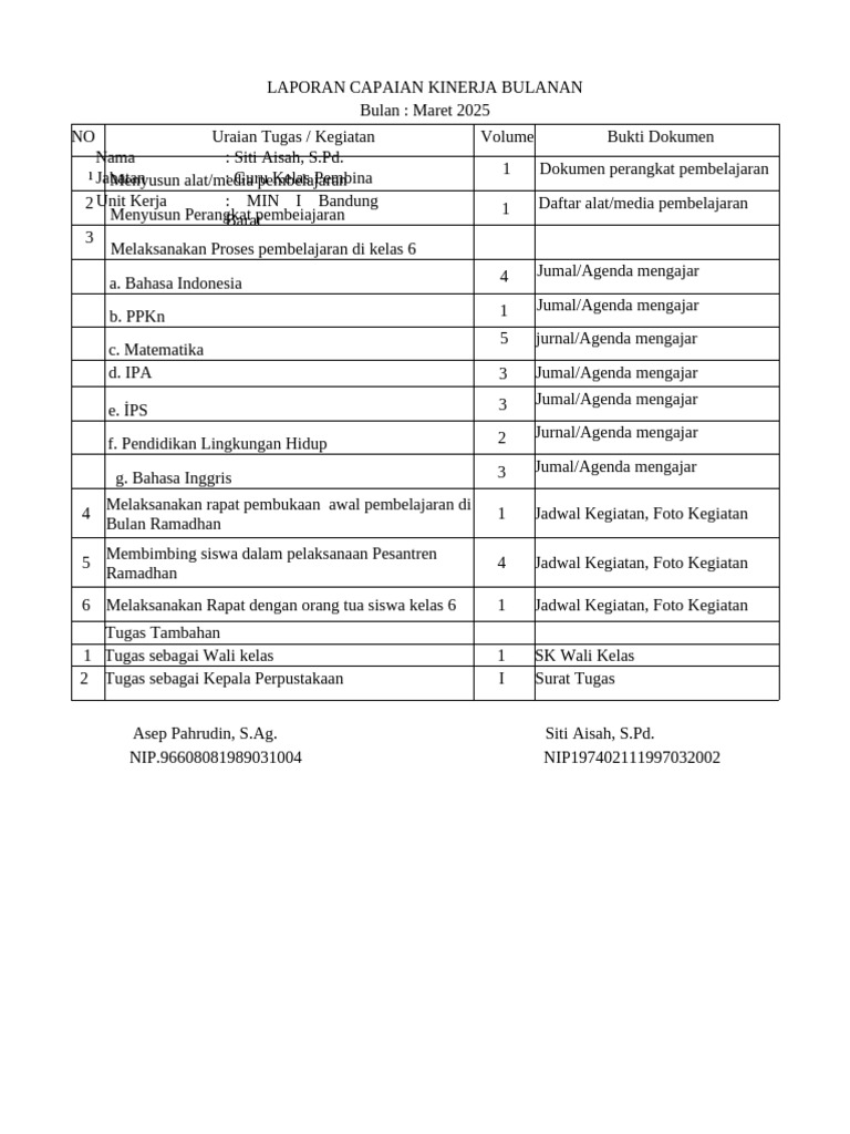 LKB Maret 2025 | PDF