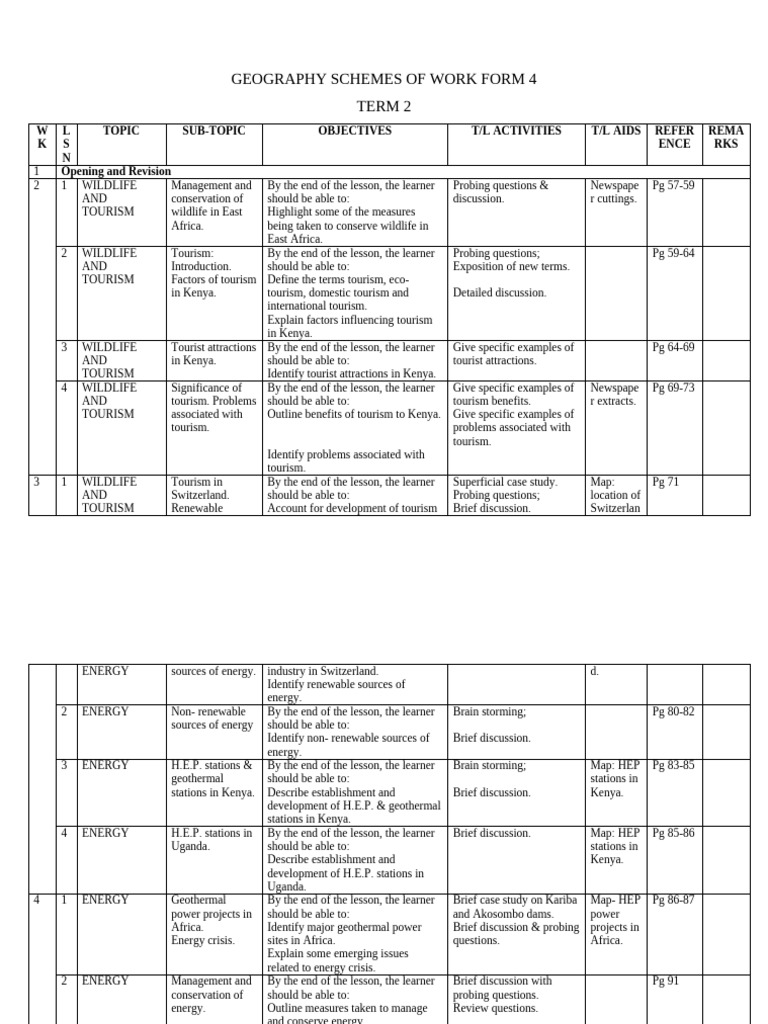 Form 4 Term 2 Geography Schemes | PDF | Tourism | Transport