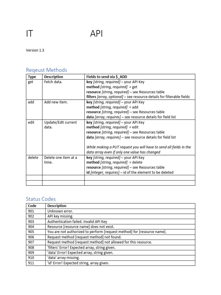 IT Management API Documentation | PDF | String (Computer Science) | Computing