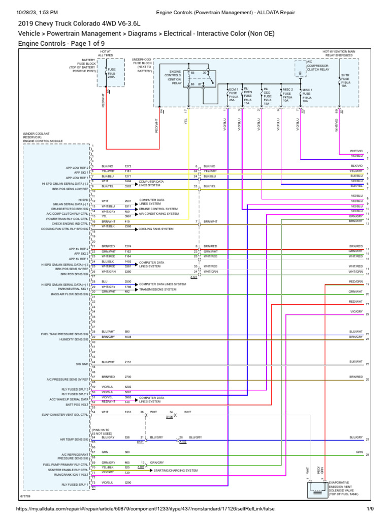 Engine Controls (Powertrain Management) - ALLDATA Repair | PDF ...