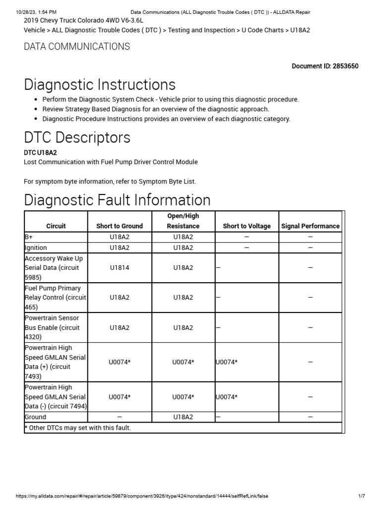 Data Communications (ALL Diagnostic Trouble Codes (DTC) ) - ALLDATA ...
