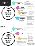 Nte | PDF | Financial Audit | Audit