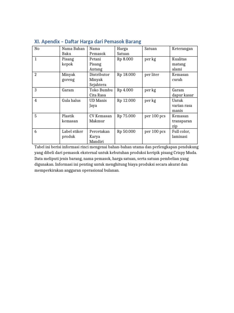 XI_Apendix_Daftar_Harga_Pemasok_Barang | PDF