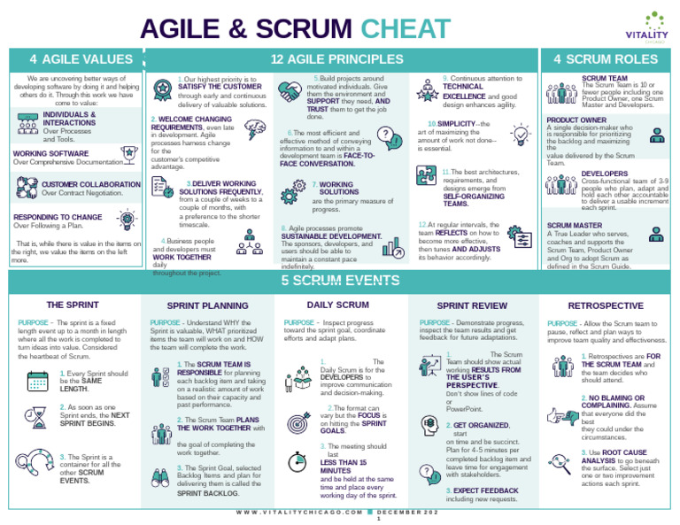 agile_and_scrum_cheat_sheet_December_2021 | PDF | Scrum (Software Development) | Agile Software ...