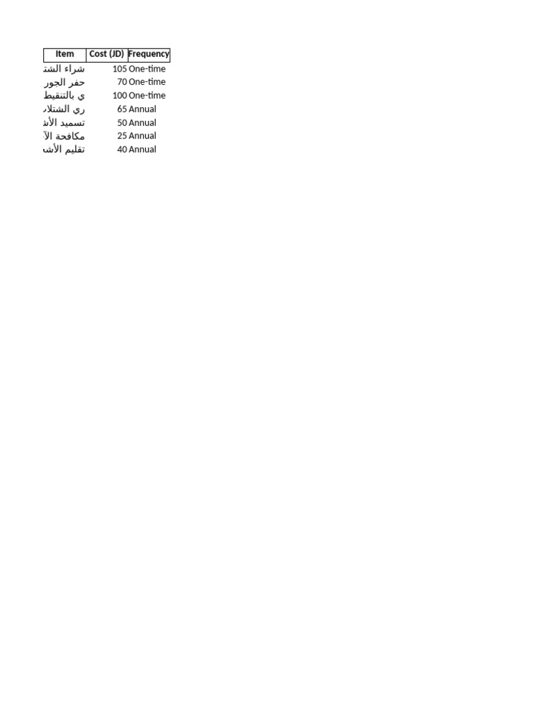 Olive Project Plan | PDF