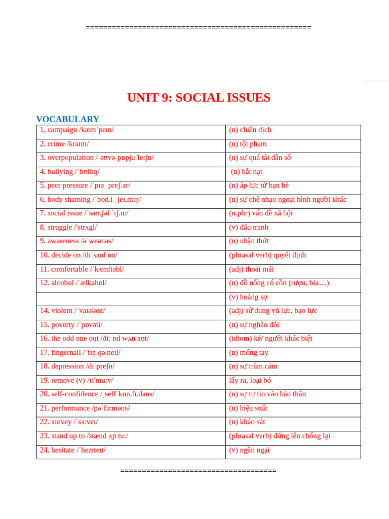 Unit 9 - GV-1741602487 | PDF | Bullying | Cyberbullying