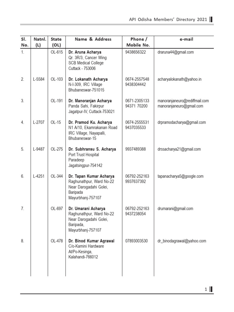 Odisha Doctors Contact Directory 2021 | PDF