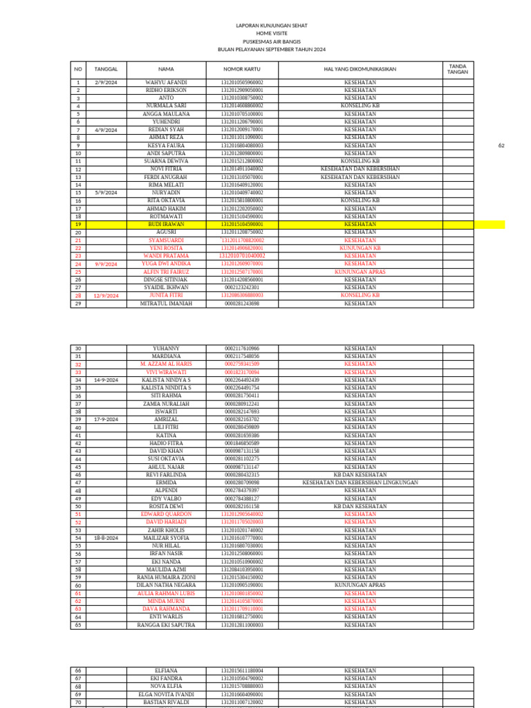 Blangko Kunj Bpjs Kes Bulanan Kak Uci | PDF
