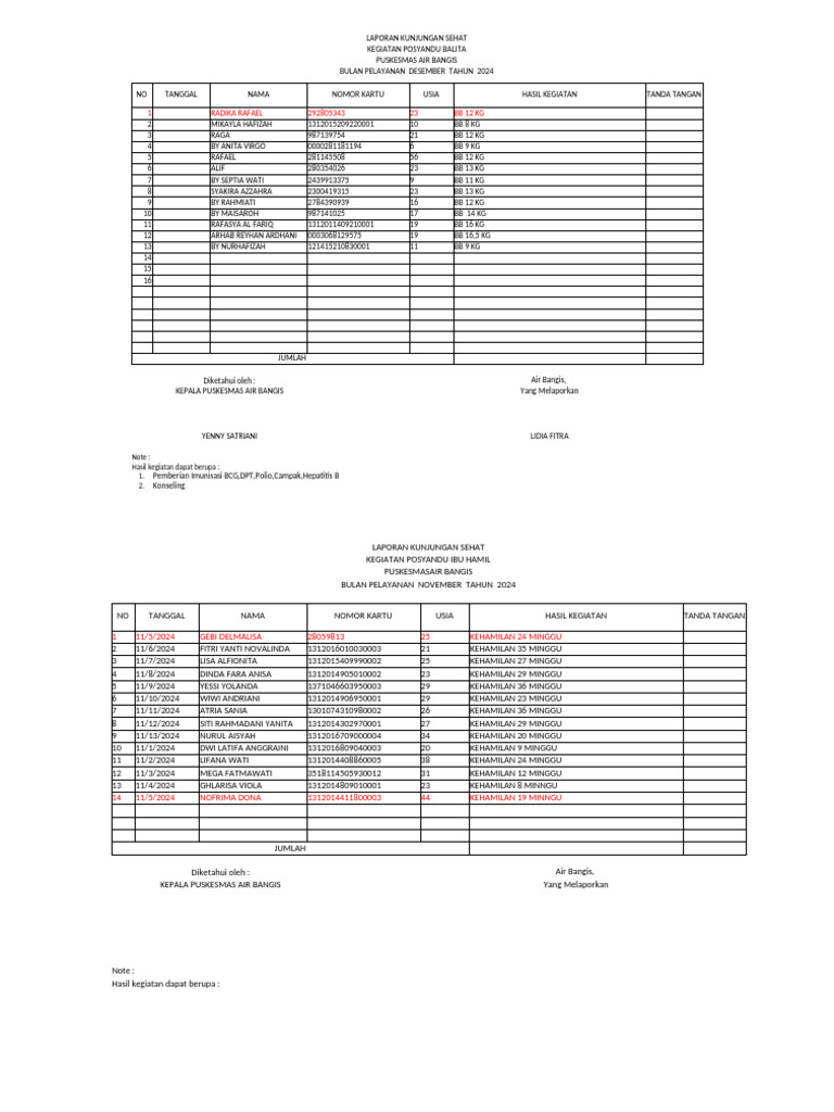 Blangko Kunj Bpjs Kes Bulanan Lidia Fitra | PDF